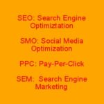 SEO SMO PPC SEM Full Form in English and Hindi, SMO PPC SEM फुल फॉर्म ...